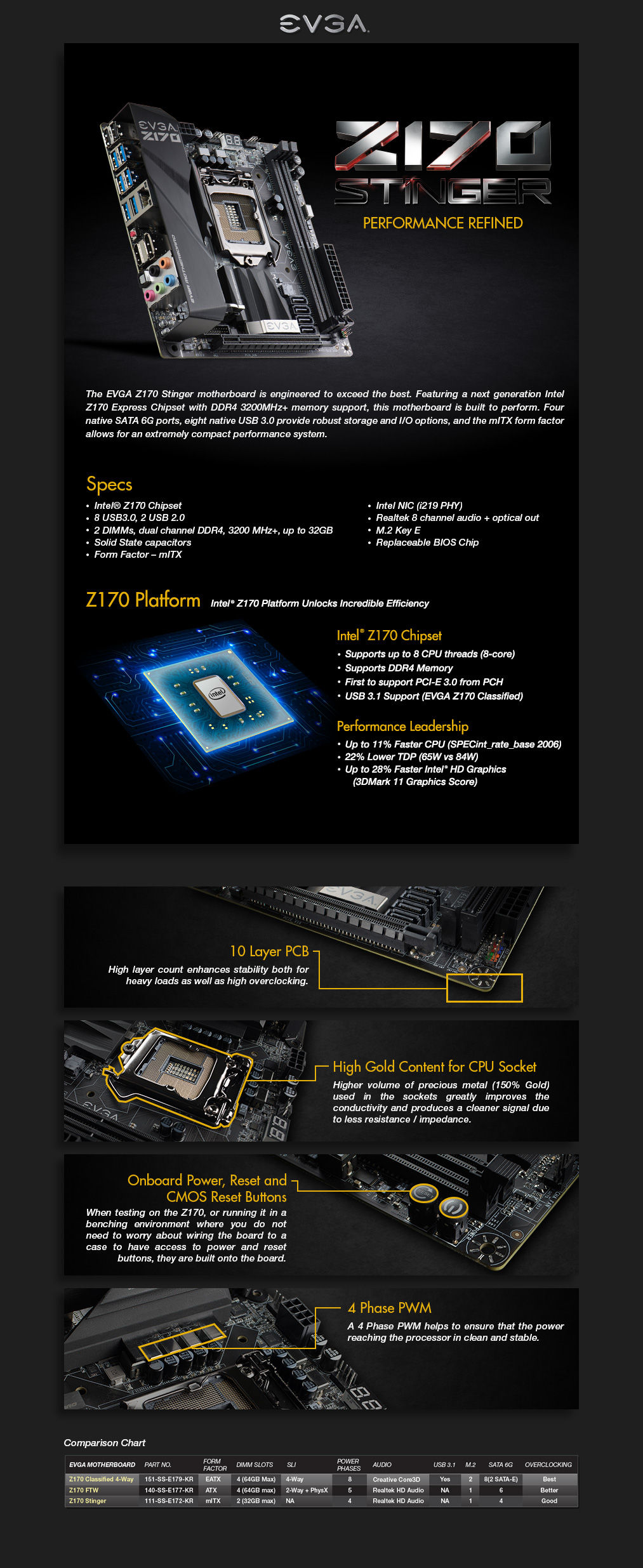 EVGA Z170 Stinger motherboard 111-SS-E172
